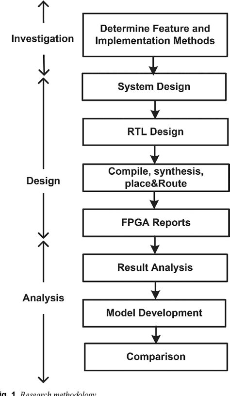 Figure 1 From Implementation Of Speech Feature Extraction For Low