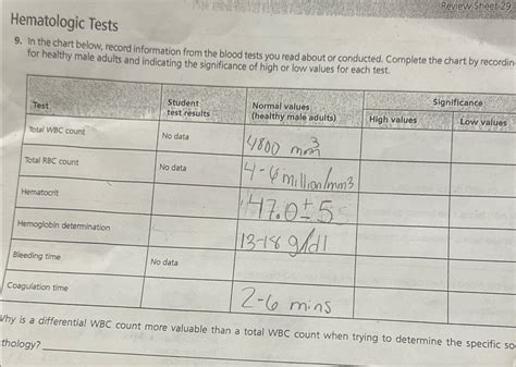 Solved Hematologic Testsreview Sheet 299 ﻿in The Chart