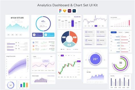 Analytics Dashboard And Chart Set Ui Kit Graphic By Betush · Creative