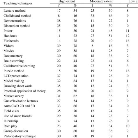 Expectancy Value Model From Expectancy Value Theory Of Achievement Download Scientific