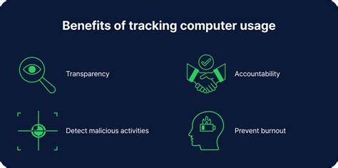 Smart And Efficient Ways To Track Computer Usage 📊