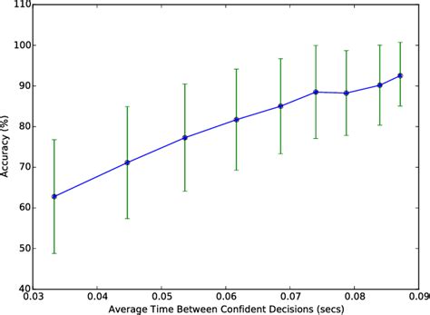 Driver Gaze Region Estimation Without Using Eye Movement