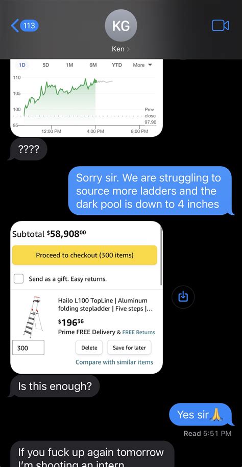 6193 Best R Gme Meltdown Images On Pholder Computershare “leaked