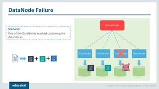 What Is HDFS Hadoop Distributed File System Edureka PPT