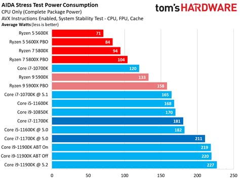 Intel Core I K Power Consumption And Efficiency Intel Core I K Review The Chip Of