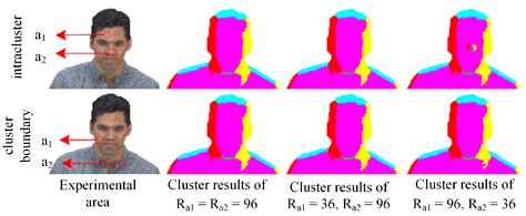 A Method Based On Curvature And Hierarchical Strategy For Dynamic Point Cloud Compression In