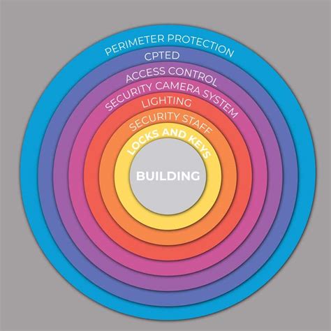 Entry 95 By Kapilkhanna1500 For Security Concept Diagrams For Book Freelancer