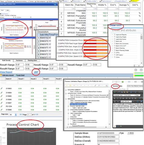 What Is Continued Process Verification — And Why Is Its Adoption