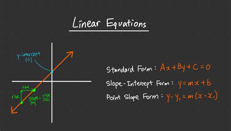 Linear Equations Definition Forms And Step By Step Solutions