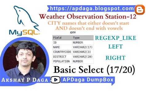 Hackerrank Sql Basic Select 1720 Weather Observation Station 12 Regexplike Left Right