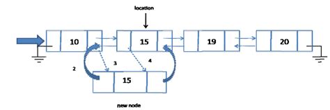 doubly linked list using c cuitutorial