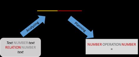 Problem Solving Within The Relational Paradigm Download Scientific