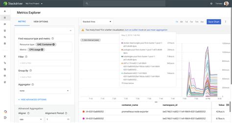 Why GKE Is Probably The Best Kubernetes Service Available