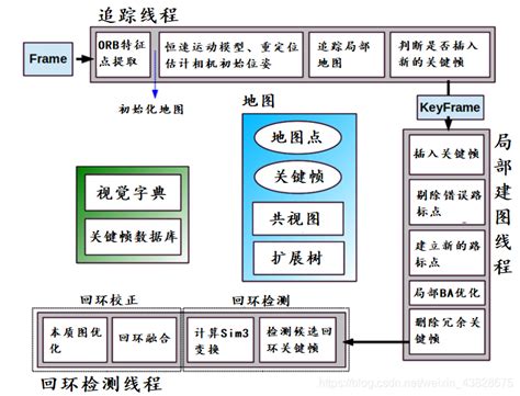 orb slam2概述 orb slam2中有ransac策略吗 csdn博客