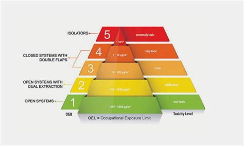 Oeb Levelthe Complete Faq Guide In 2025 Aipak