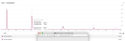 Stop Sinking When Buffer Exceed Maxsize · Issue 6741 · Vectordotdev