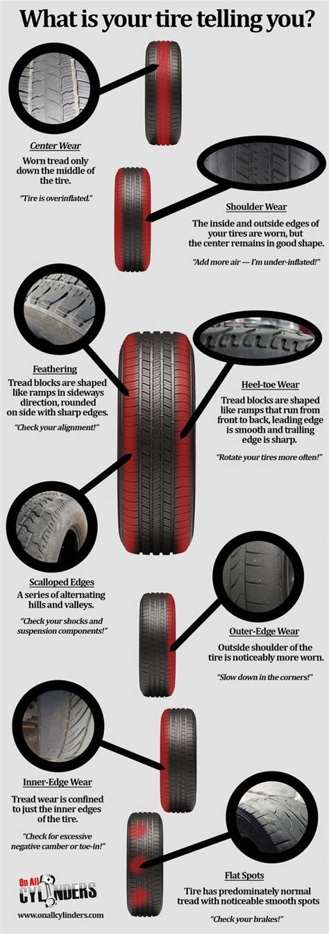 Infographic Quick Guide To Tire Wear