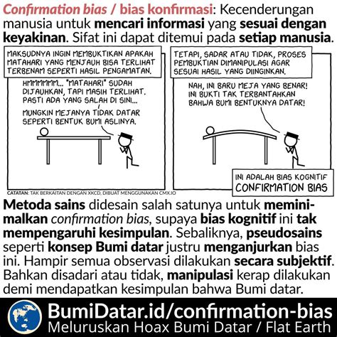 Confirmation Bias Bumidatar Id