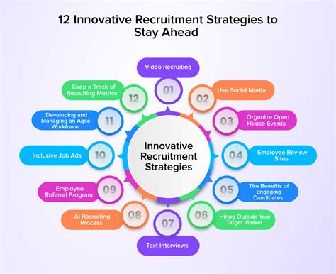 15 Best Recruitment Strategies For 2025 H2rai