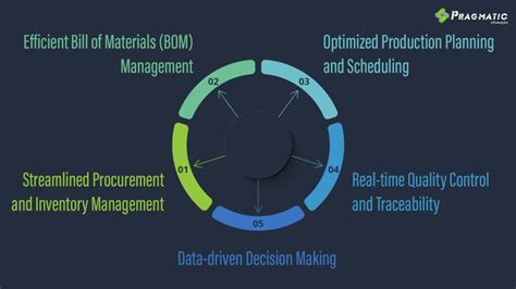 What Strategies Does Odoo 17 Offer To Cut Costs In Mri Machine Production Pragmatic Techsoft