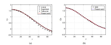 A Discrete Unified Gas Kinetic Scheme On Unstructured Grids For Viscid Compressible Flows And