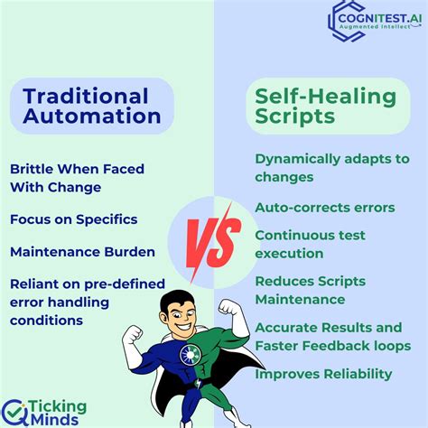 Cognitestai On Linkedin Softwaretesting Aiintesting Testautomation