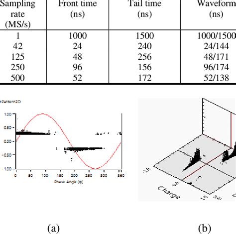 pulse waveform in different sampling rate download table