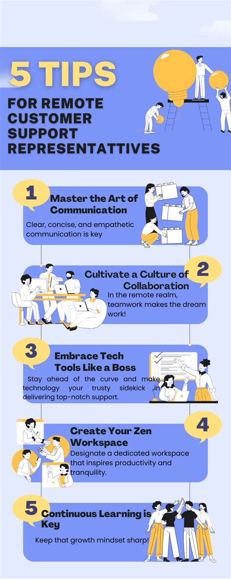 Meerub Michael On Linkedin Remotesupport Customersuccess Workfromanywhere