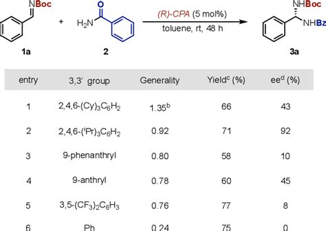 Table 1 From An Unsupervised Machine Learning Workflow For Assigning And Predicting Generality