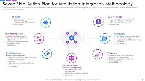 Top 10 Acquisition Integration Plan Templates With Samples And Examples