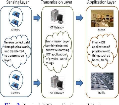 figure 2 from mobility aware interference avoidance scheme for