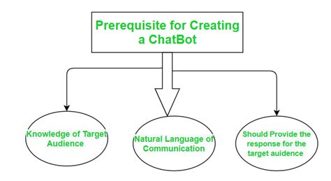 如何使用 Chatterbot 模块在 Python 中制作聊天机器人 码农参考