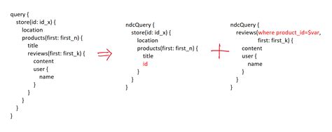 Beyond Dataloader Compiling GraphQL For Optimal Performance