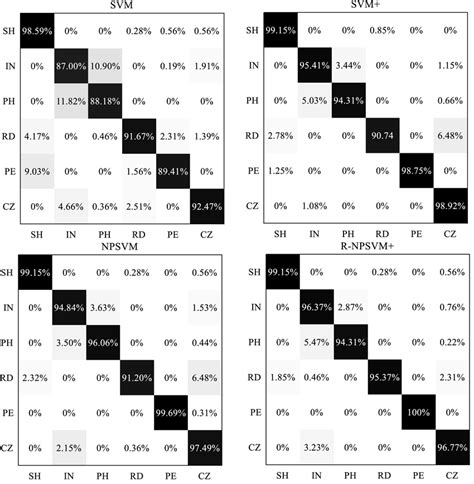 the confusion matrix of each algorithm on defects dataset download