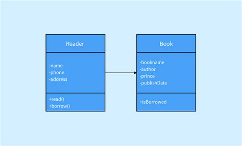 Uml画图工具 Boardmix博思白板 Uml画图工具 Boardmix博思白板