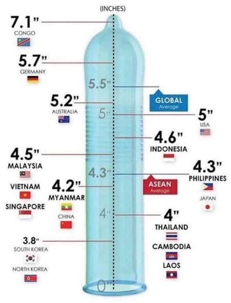 This Chart Presents Average Erect Ósìnákáchī Àkùmà Kálū Facebook