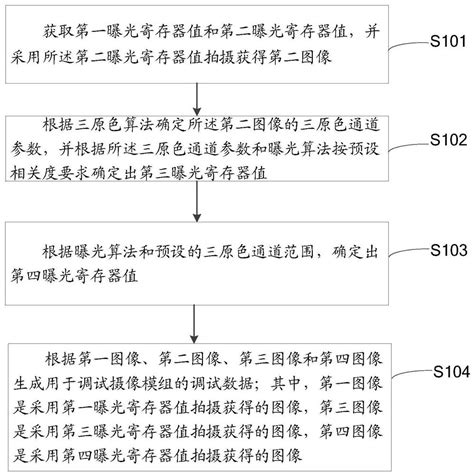 Camera Module Debugging Method And Device Equipment And Medium