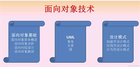 软件工程面向对象技术 csdn博客