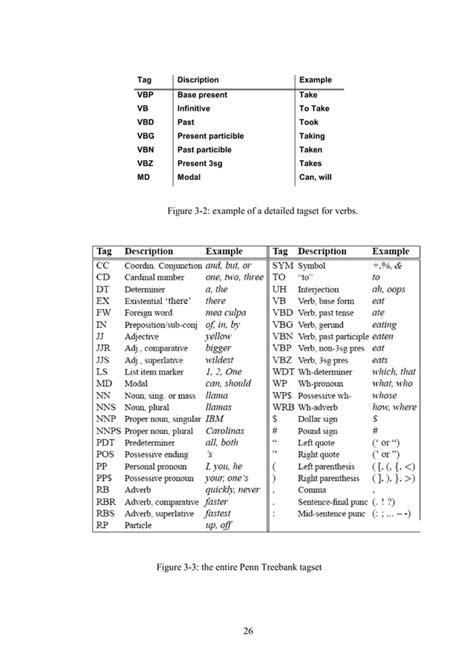 part of speech tagger for arabic text