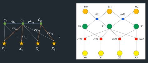 【学习记录】入坑slam一年后的理解slam 因子图优化 卡尔曼 比较 区别 Csdn博客