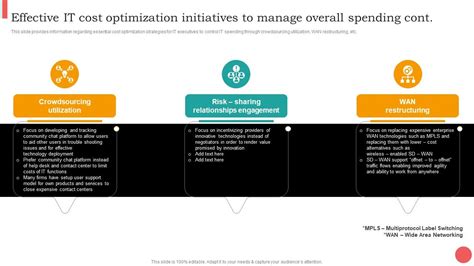 Effective It Cost Optimization Initiatives To Cios Guide For It Strategy Strategy Ss V Ppt Slide