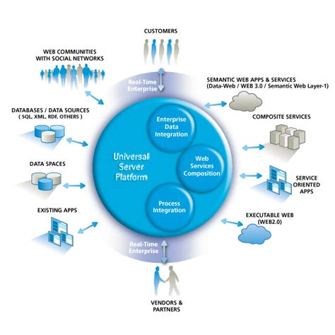 Openlink Unleashes Semantically Aware Column Store Database For
