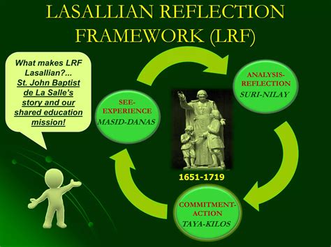 The Lasallian Reflection Framework Ab Galgo2012 Pdf Christianity