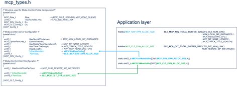 Bluetooth® Low Energy Audio Stm32wba Architecture And Integration Stm32mcu