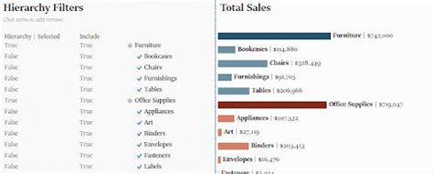 How To Enhance End User Experience Cascading Multi Select Filters In