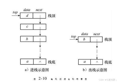 数据结构——栈和队列 Csdn博客 数据结构——栈和队列 Csdn博客