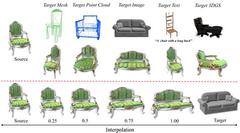 [논문 리뷰] Cage Gs High Fidelity Cage Based 3d Gaussian Splatting Deformation