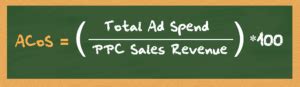 What Is A Good ACoS For Amazon PPC In