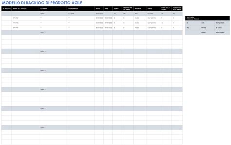 Modelli Ed Esempi Gratuiti Di Backlog Di Prodotto Smartsheet