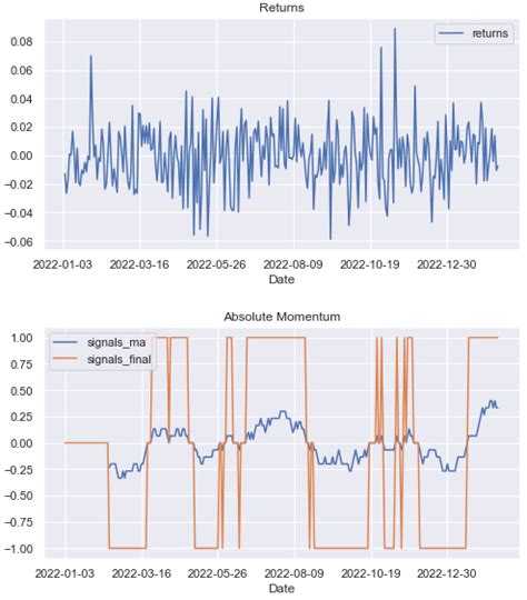 Building A Pairs Trading Strategy With Python From Scratch By John Kelman Datadriveninvestor